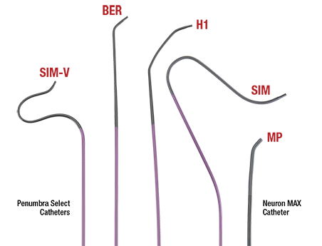 Neuro Devices | Penumbra Inc