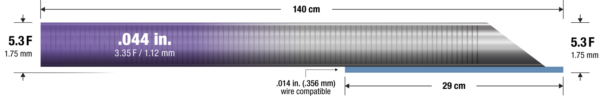 CAT RX | Coronary Thrombectomy | Penumbra Inc