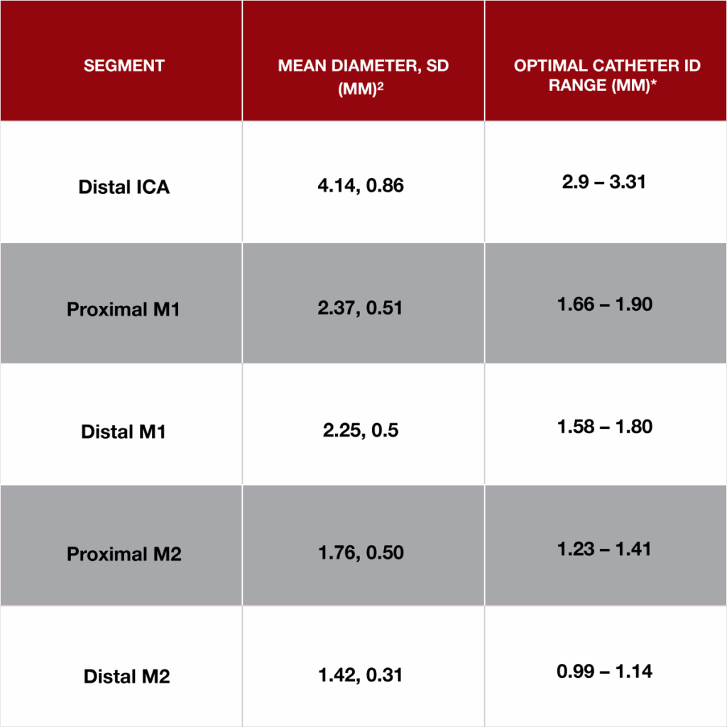 S-BAT Info Center | Penumbra Inc
